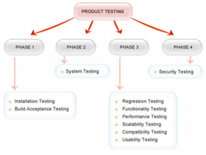 Product Testing - Excelon Solutions