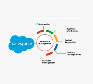 Salesforce - Excelon Solutions